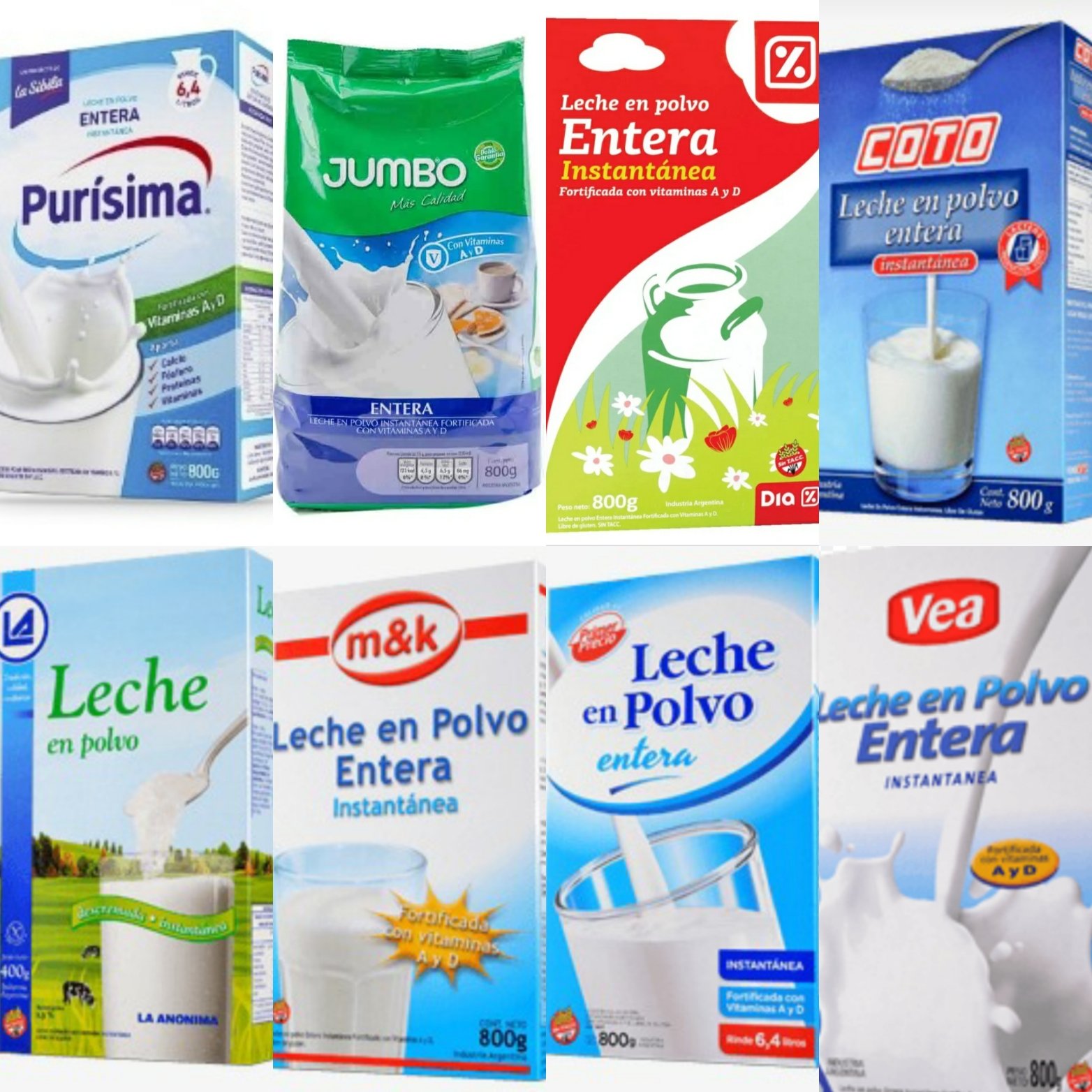 Lácteos – Quien Lo Fabrica?